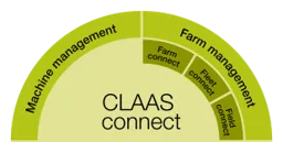 CLAAS connect