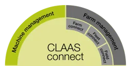 CLAAS connect