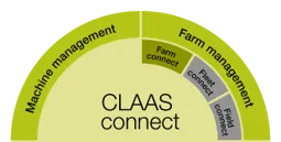 CLAAS connect