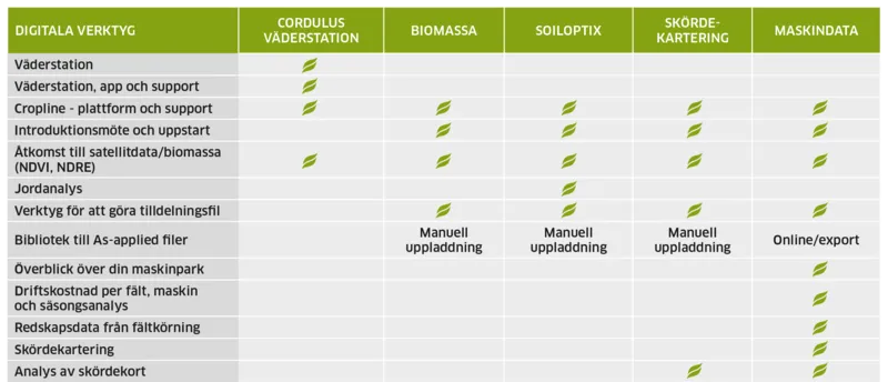 Cropline | Swedish Agro